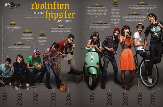 Nathan Branson - Three Questions About Hipsters: Defining Hipster Culture, the Origins of the ...